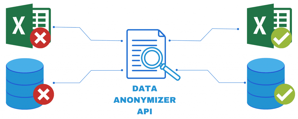 Data anonymizer - Datanaos